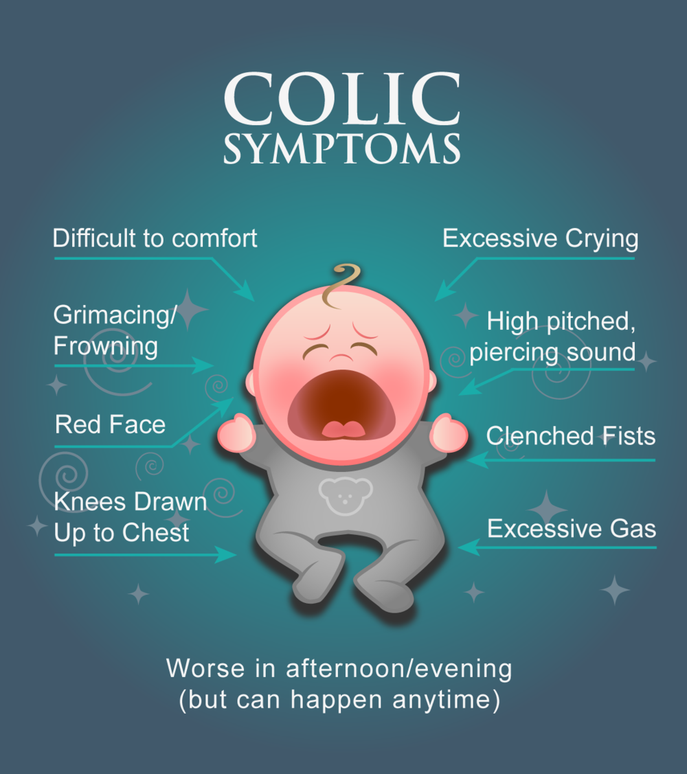 Colic